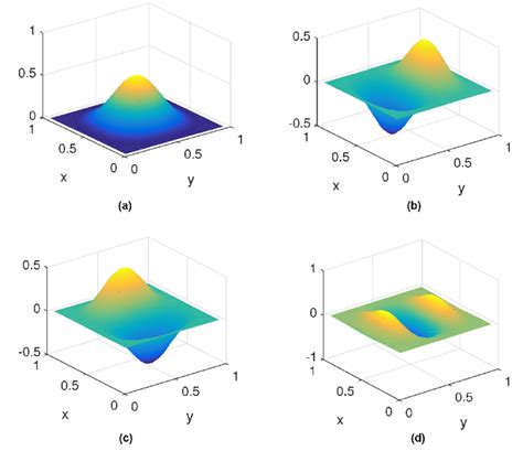 Mode Shapes Of Clamped Rectangular Plate With Φ 15 A The First Download Scientific