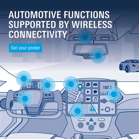 József Smidt On Linkedin Vehicle Features Supported By Automotive Connectivity Poster