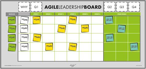 AGILE TRANSITION AGILELEADERSHIPBOARD AGILE TRANSITION AGILELEADERSHIPBOARD