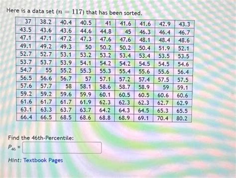 Solved Here Is A Data Set N117 That Has Been Sorted Find