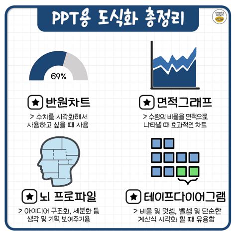 더쿠 피피티 만들 때 유용할 인포그래픽 총정리