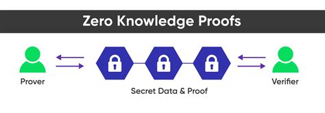 Zk SNARKs Vs Zk STARKS A Comparative Analysis