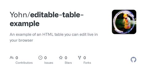 Github Yohneditable Table Example An Example Of An Html Table You Can Edit Live In Your Browser