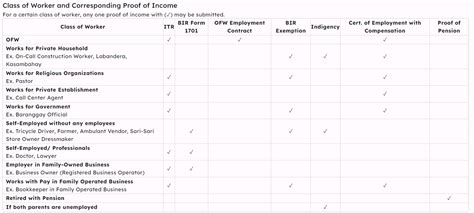 Dost Sei Jlss 2025 Application Now Open Philscholar