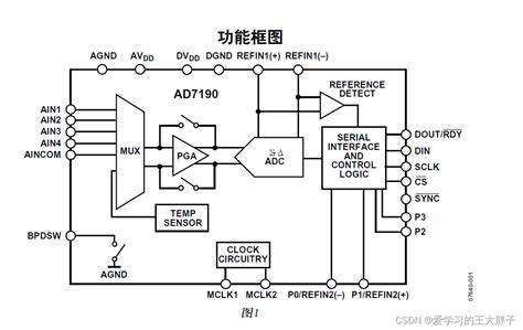 24位adc芯片ad7190讲解和代码编写（基于stm32模板的硬件软件spi） csdn博客