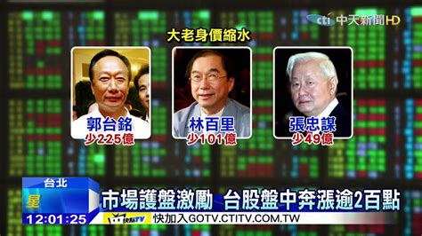 20150825中天新聞 國安基金最快今進場 財長笑比ok Youtube