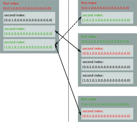 Example Of Descriptor Comparison Between Nodes Of Two Indexes Numbers Download Scientific