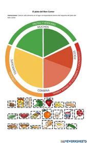 Plato Del Bien Comer Para Colorear