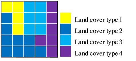 Schematic Diagram Of Pixel Spatial Heterogeneity A Pixel Contains 4 Download Scientific