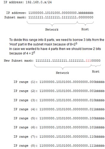 Chapter 6 Tcpip Mail Services And Troubleshooting Flashcards Quizlet