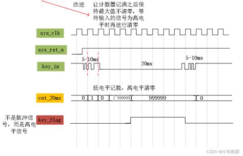 按键消抖——软件消抖多个按键消抖代码 Csdn博客