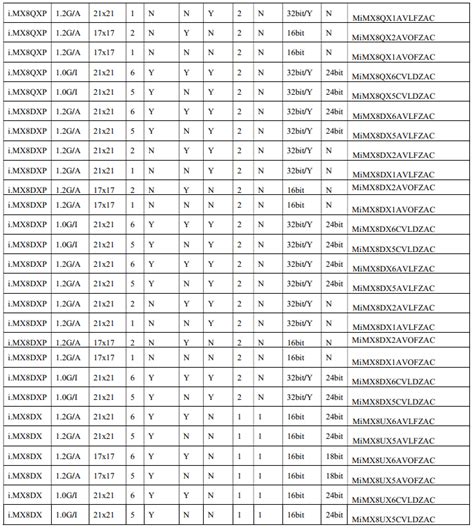 NXP i MX X设计资源指南 大大通 简体站