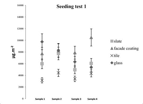 Gold Particle Concentrations Measured For Seeding Test 1 Download
