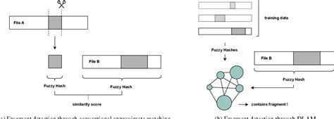 Figure 1 From Combining Ai And Am Improving Approximate Matching Through Transformer Networks