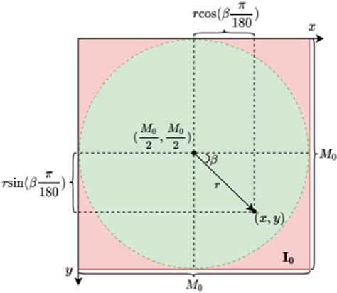 Figure 2 From Efficient Hashing Method Using 2d 2d Pca For Image Copy