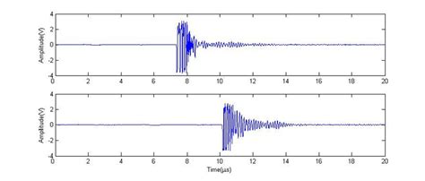 Ultrasonic Signals Obtained From Sample 1 Top And Sample 2 Download Scientific Diagram