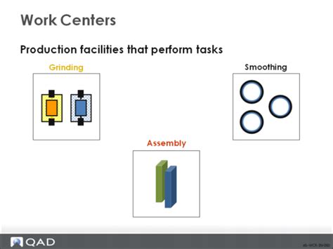 Introduction To Work Centers And Routings