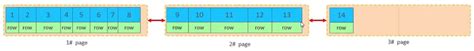 Deep Dive Into Mysql Indexing Strategies Alibaba Cloud Community