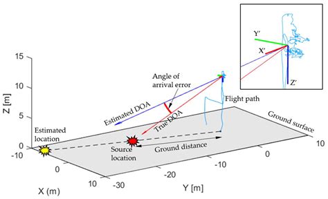 An Acoustic Source Localization Method Using A Drone Mounted Phased