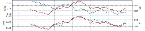 Sometimes I Encounter That The Natr Indicator Data With Talib Is Wrong · Issue 477 · Ta Libta