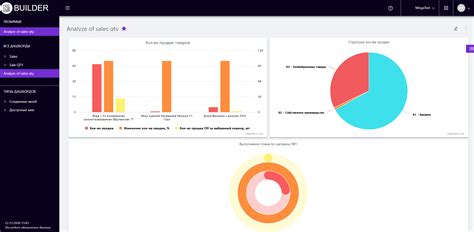Builder | Дашборды
