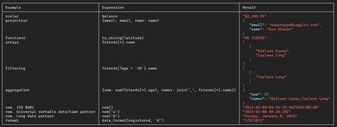 Introduction To Jmespath Json Processor You Should Definitely Know Dev Community