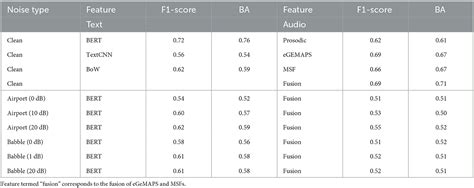 Frontiers Task Specific Speech Enhancement And Data Augmentation For