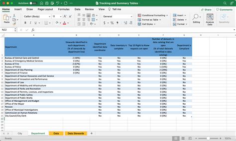 Tracking And Summary Tables Datagovhealthstatuschecks