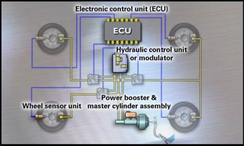 Figure 2 From Universal Tester For Electronic Control Units In Automotives Semantic Scholar