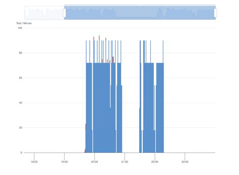 Bug Stacked Line With Areastyle Is Displayed Despite Data Having 0 Values · Issue 16739