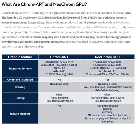 Eye On Npi Stmicroelectronics Stm32u5 Series Ultra Low Power Mcus