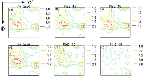 Odfs For φ 2 45° Sections At Different Sr Annealing Temperatures A