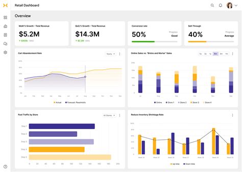 Logistics Dashboard Examples Logistics Dashboard Templates