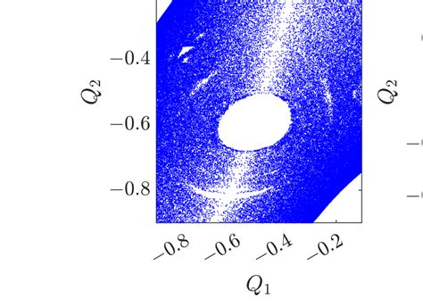Poincaré Maps Q 1 T Q 2 T For Fixed Times T Defined By P