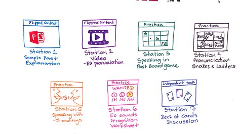 In Class Flip Teaching Pronunciation Communicatively Martha Ramirez