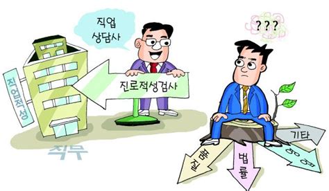 전공·직업적성 고려 자신에 맞는 직무 선택”