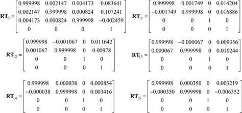 Optimization Results Of Datum Offset And Position Variation Of Turbine Download Scientific