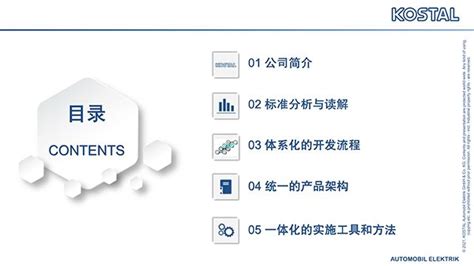 功能安全、信息安全和aspice的系统化实施方案 Matlab