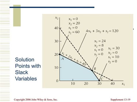 Linear Programming Free Power Point Slide Presentationppt
