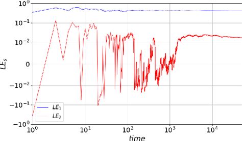 Figure 4 From A Microcontroller Implementation Of A Pseudo Random Bit Generator Based On A 2d