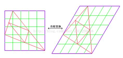 论文笔记 Arbitrary Oriented Scene Text Detection Via Rotation Proposals Csdn博客