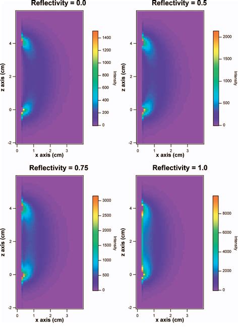 Figure 1 From Modulation Of An Optical Needles Reflectivity Alters The