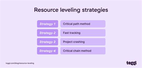 What Is Resource Leveling In Project Management