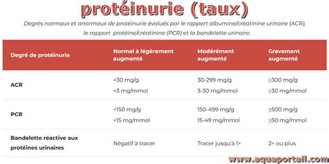 Protéinurie Définition Et Explications