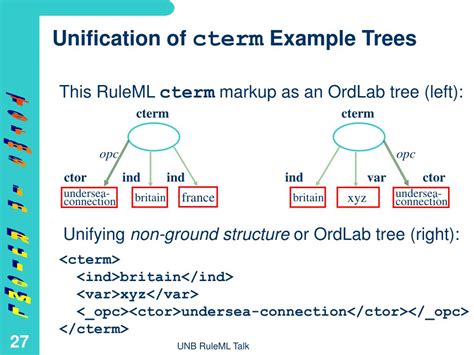 Ppt Ruleml Data Model Language Hierarchy And Transformations