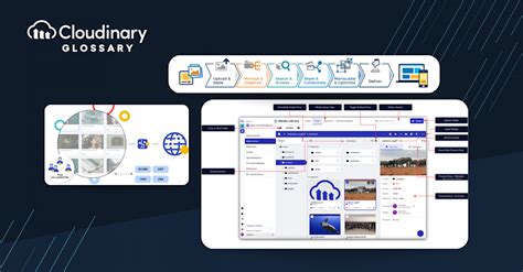 File Structures Cloudinary