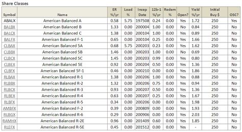 Archives For April 2016 Mutual Fund Observer