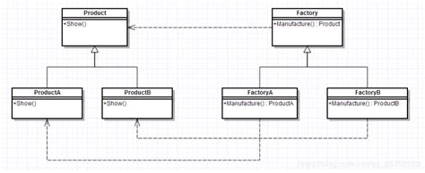 Apollo的启动过程3——cyber Rt如何加载组件 Gwh Blog Apollo的启动过程3——cyber Rt如何加载组件 Gwh Blog