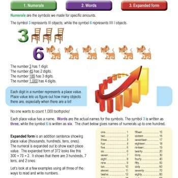 Read And Write Numbers To Free PDF Download
