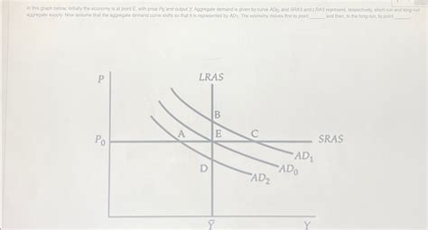 Solved Aggregate Supply Now Assume That The Aggregate